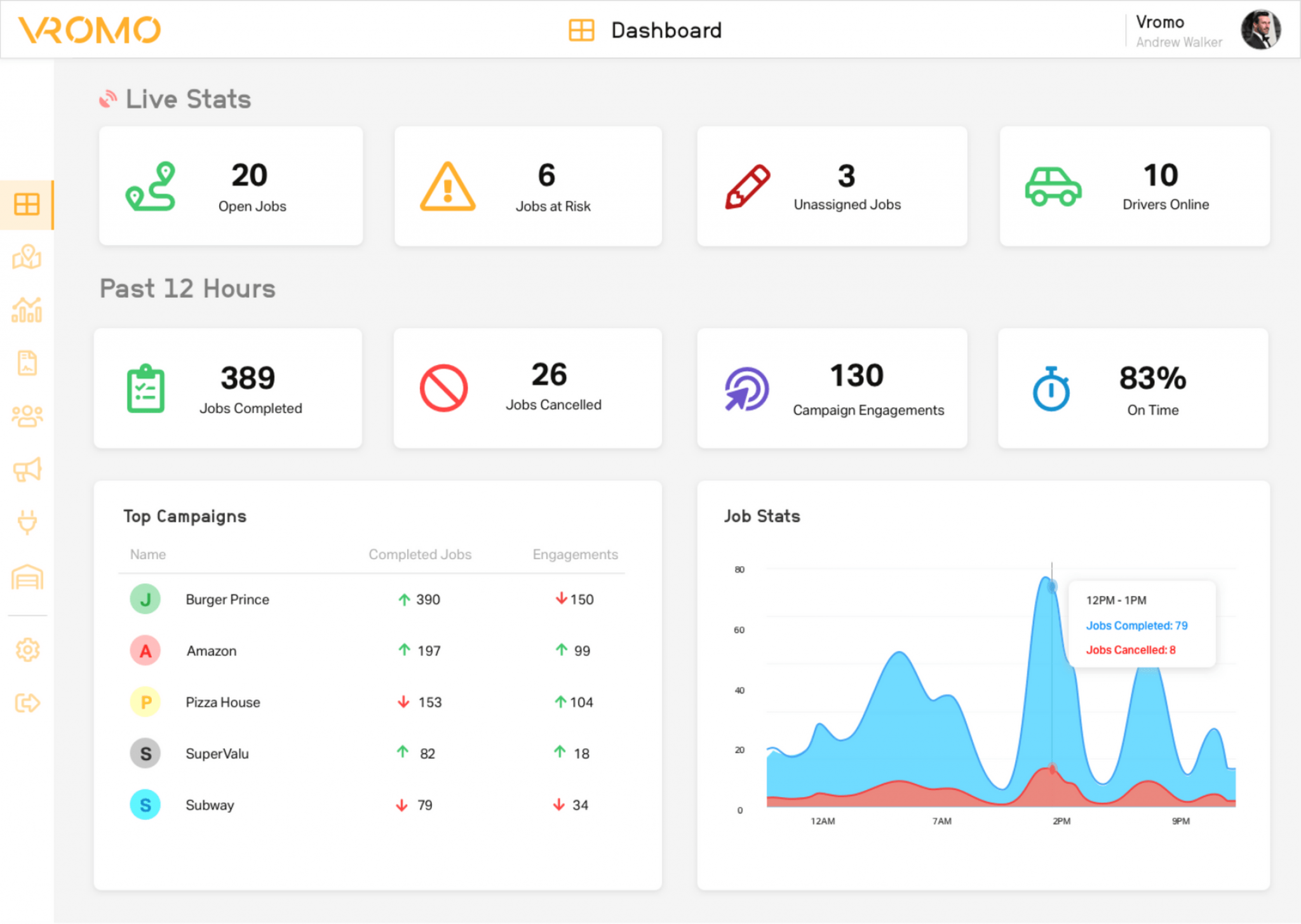 Vromo Reviews 2025: Pricing & Demo & Software Alternatives — FunGTU