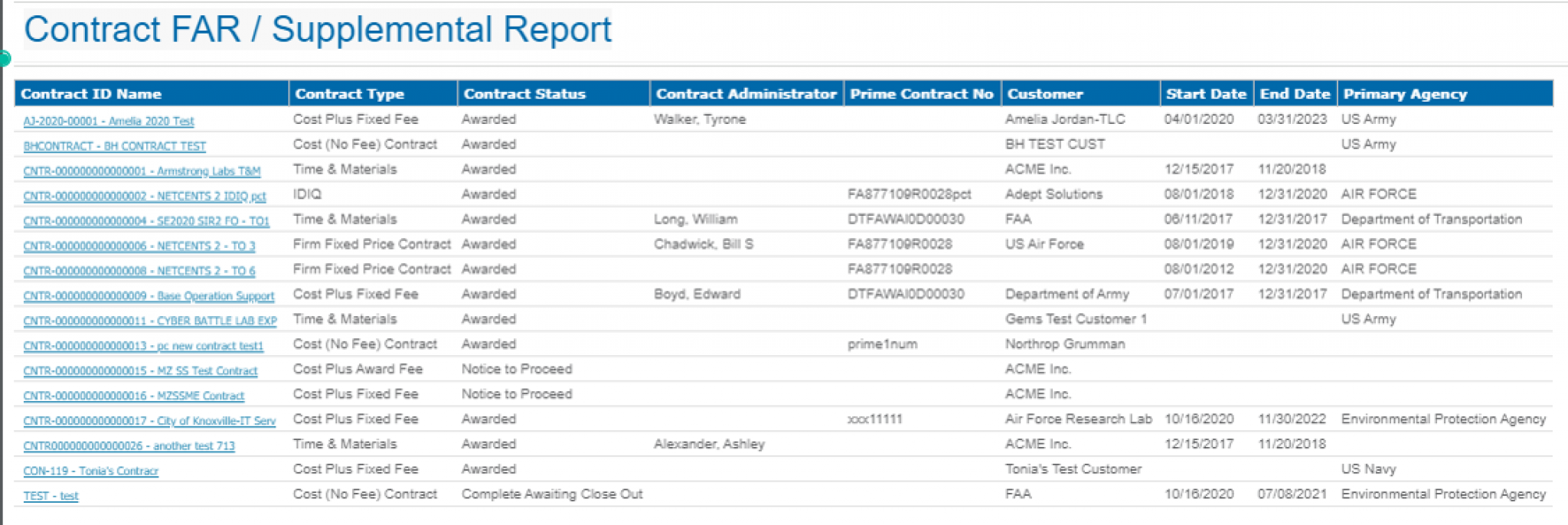 Deltek Costpoint Reviews 2025: Pricing & Demo & Software Alternatives ...