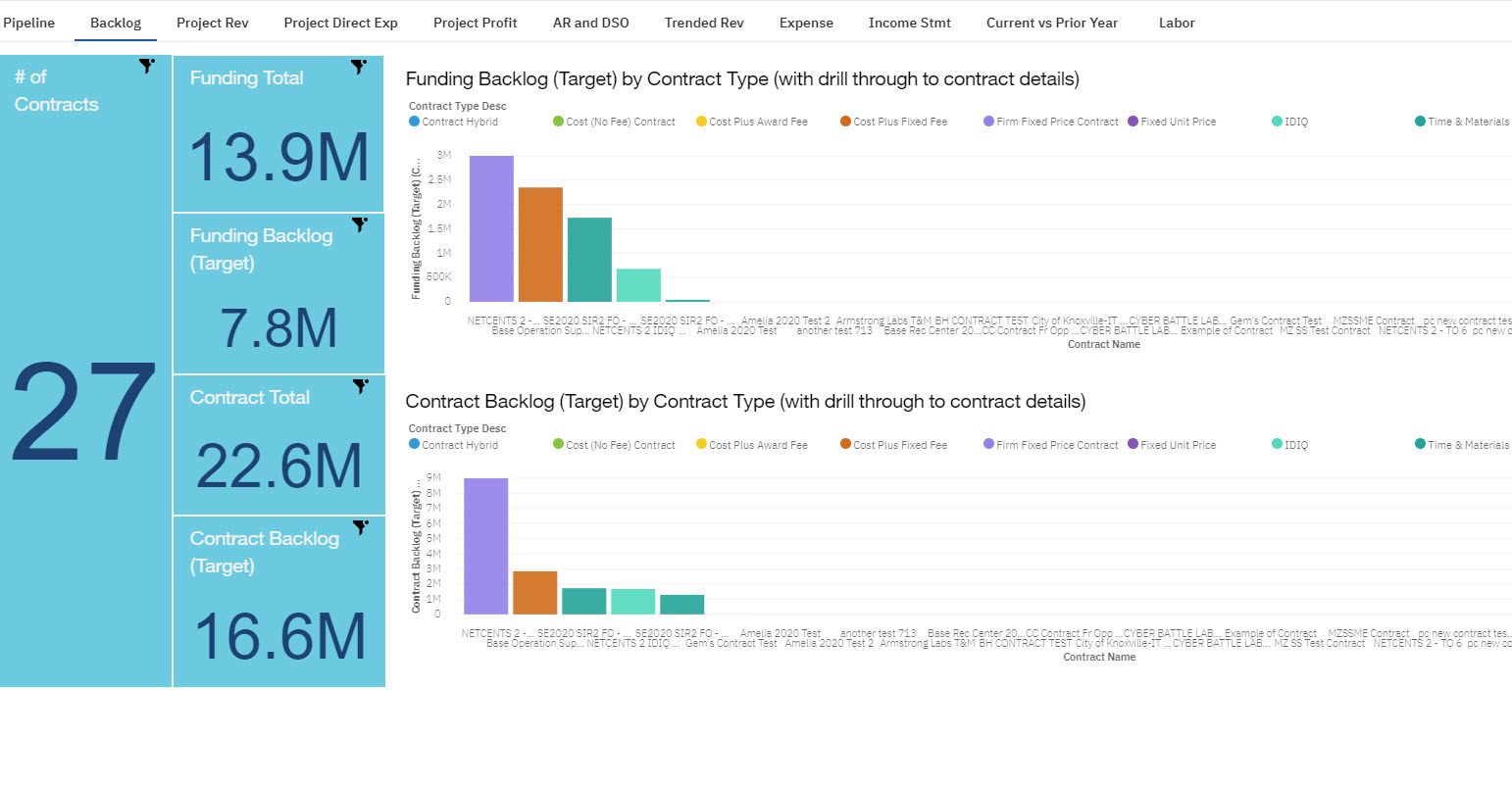 Deltek Costpoint Reviews 2025 Pricing And Demo And Software Alternatives