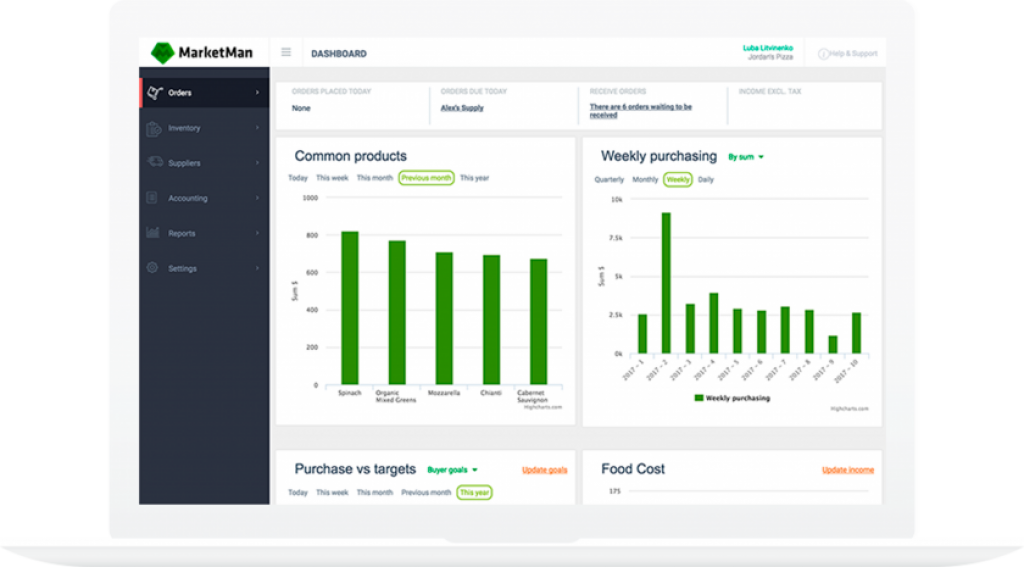 MarketMan Reviews 2026: Pricing & Demo & Software Alternatives — FunGTU