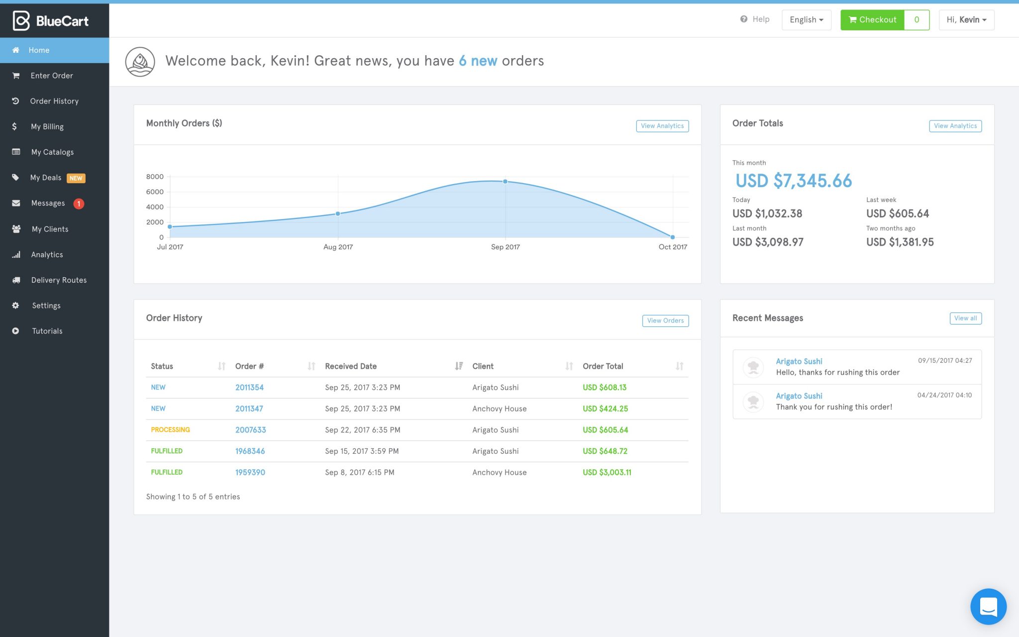 BlueCart Reviews 2023: Pricing & Demo & Software Alternatives — FunGTU