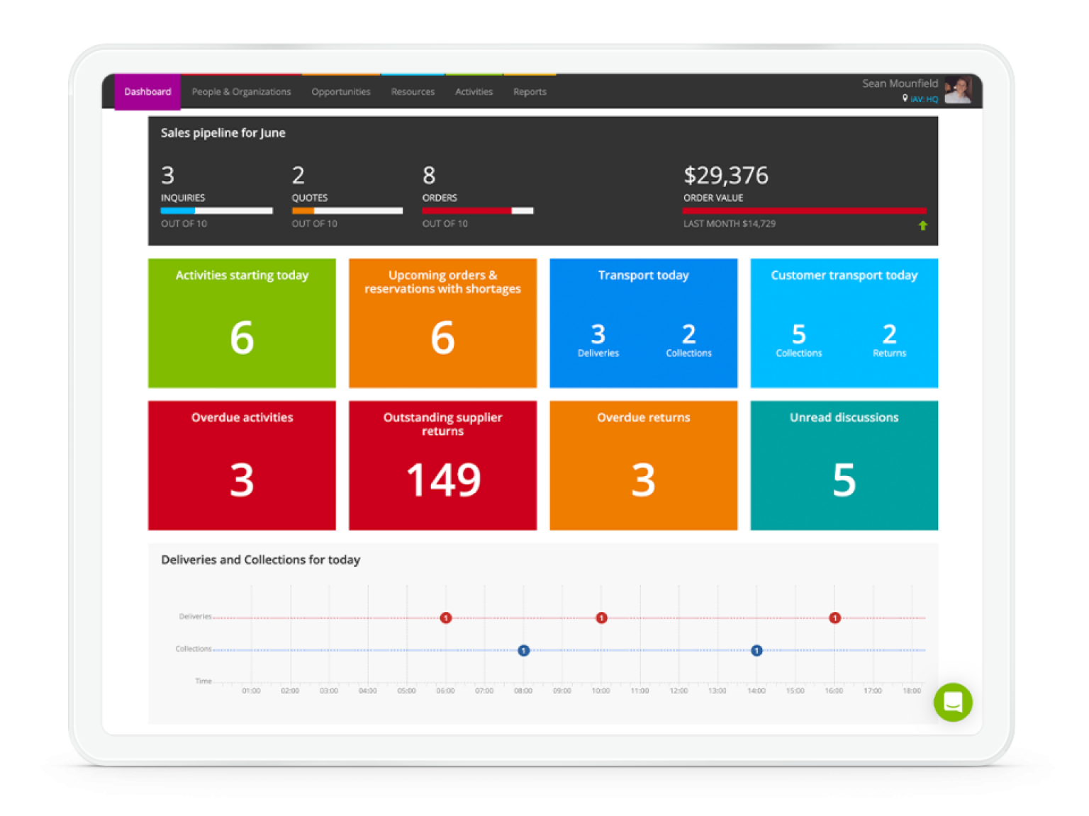 Current RMS Reviews 2025: Pricing & Demo & Software Alternatives — FunGTU