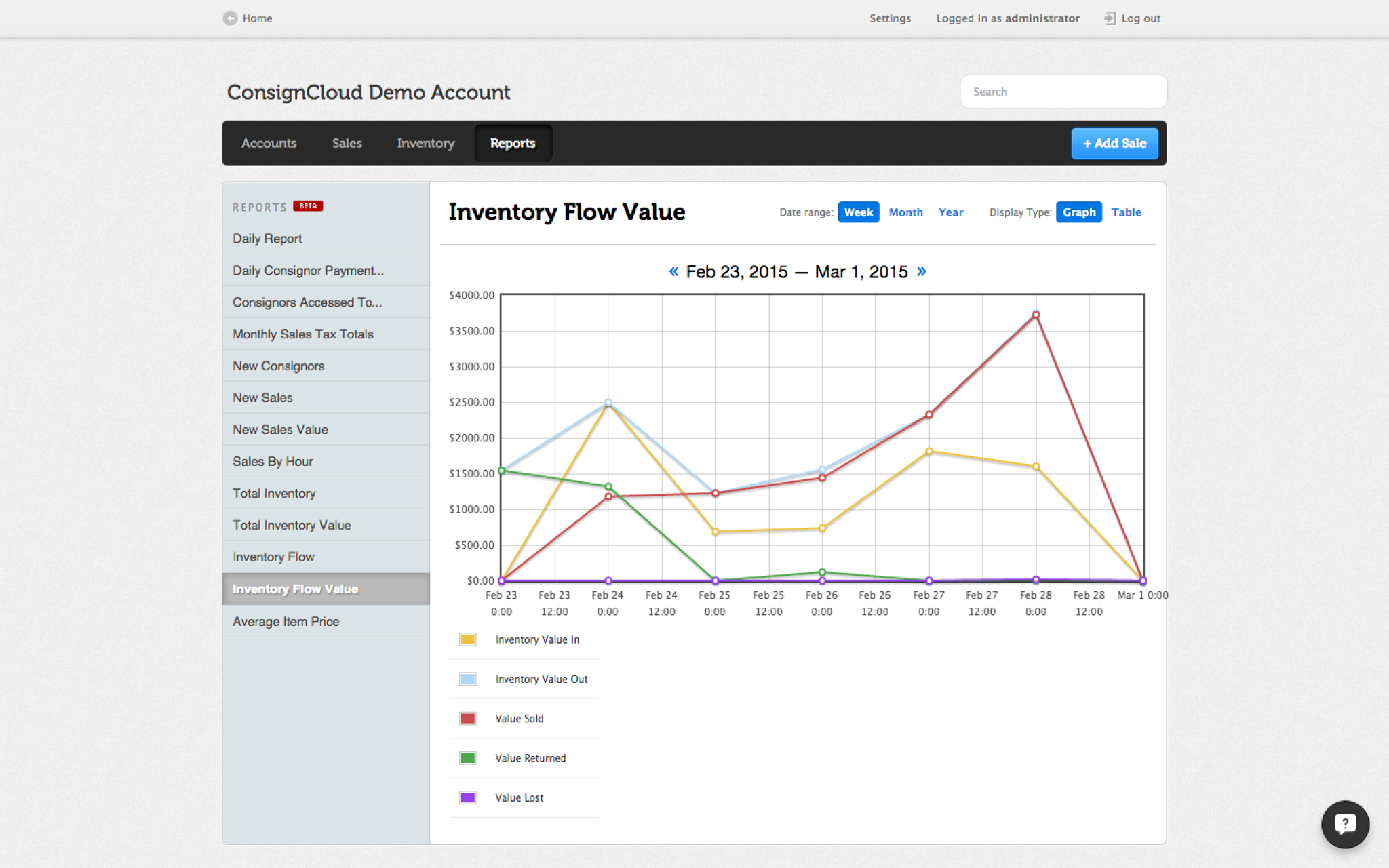 ConsignCloud Reviews 2025: Pricing & Demo & Software Alternatives — FunGTU